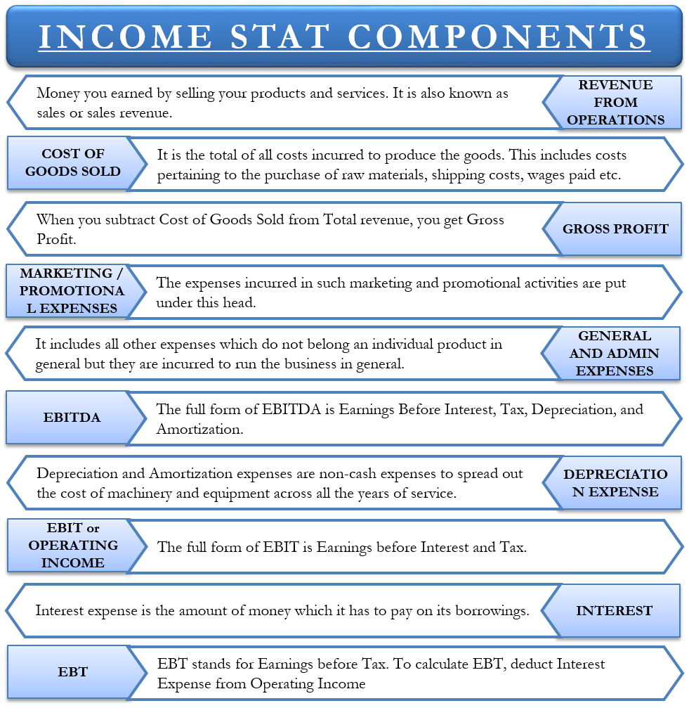 Income Statement | Master Chau Do's official website